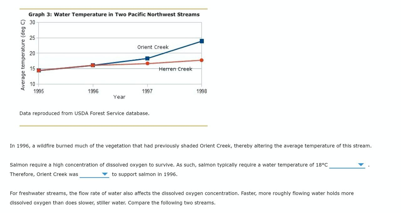 Solved Stream A Stream B USFWS USFWS As photographed, has a | Chegg.com