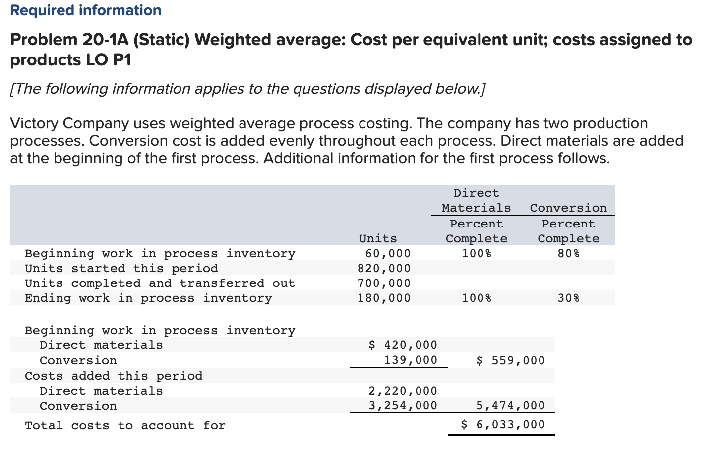 Solved Required information Problem 20-1A (Static) Weighted | Chegg.com