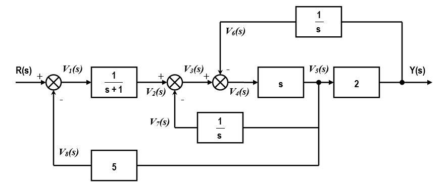 Solved Find the transfer function of the system using | Chegg.com