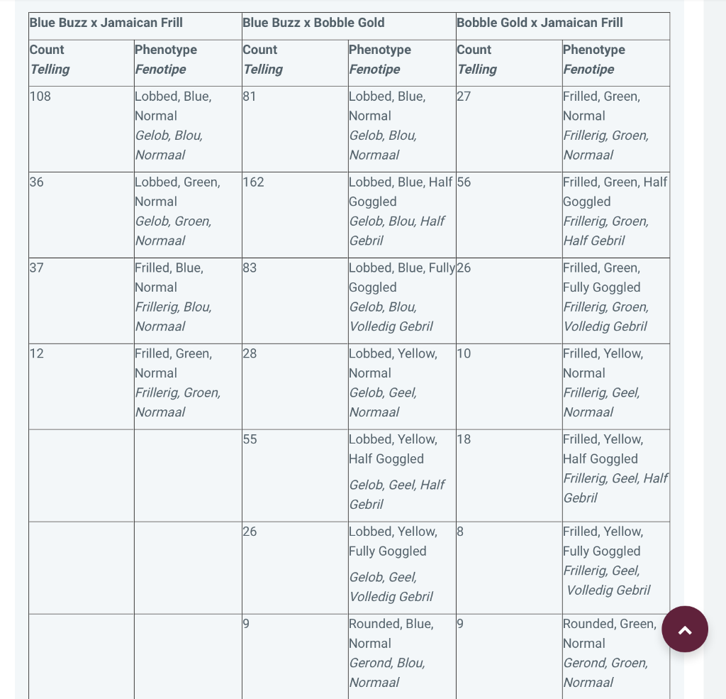 Solved The exotic pet industry is a multimillion Rand | Chegg.com