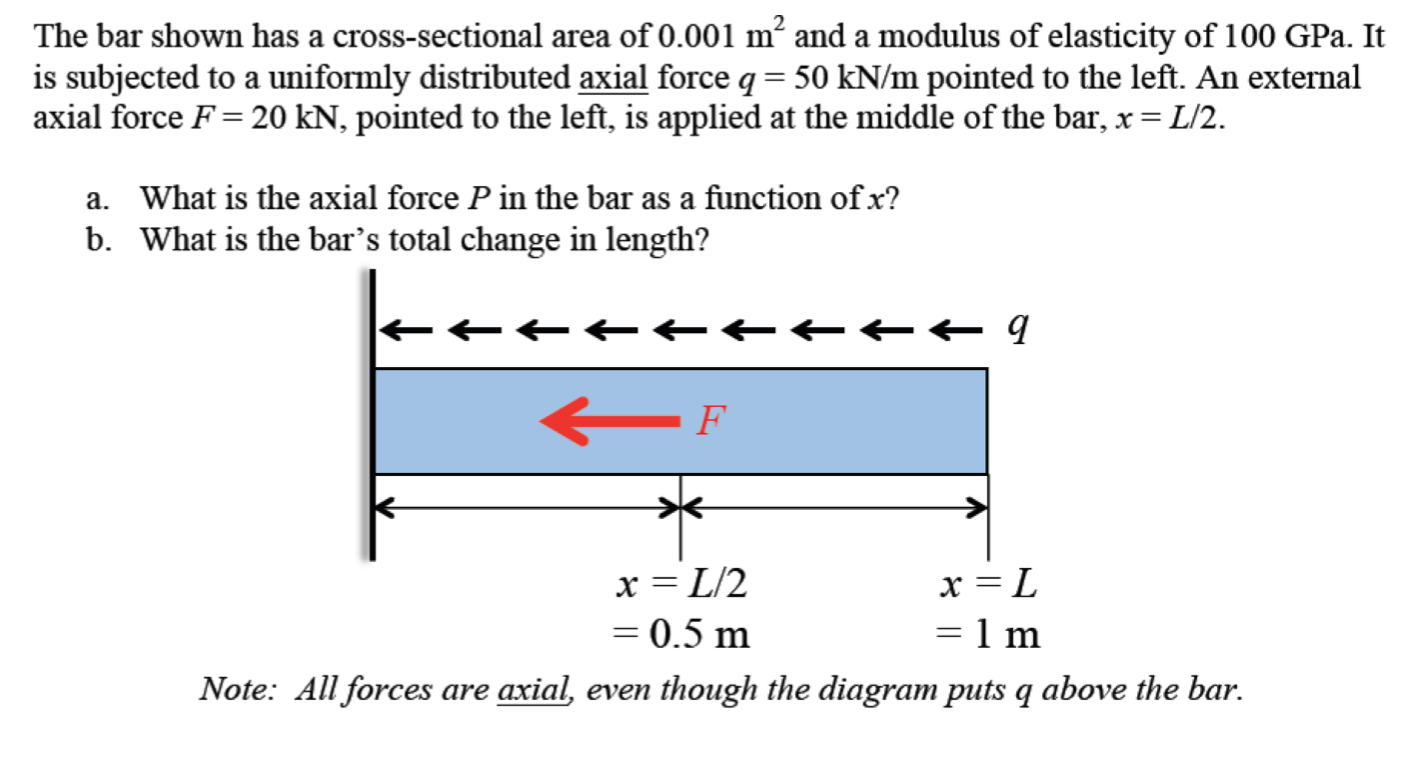 Solved The bar shown has a cross-sectional area of 0.001 m² | Chegg.com
