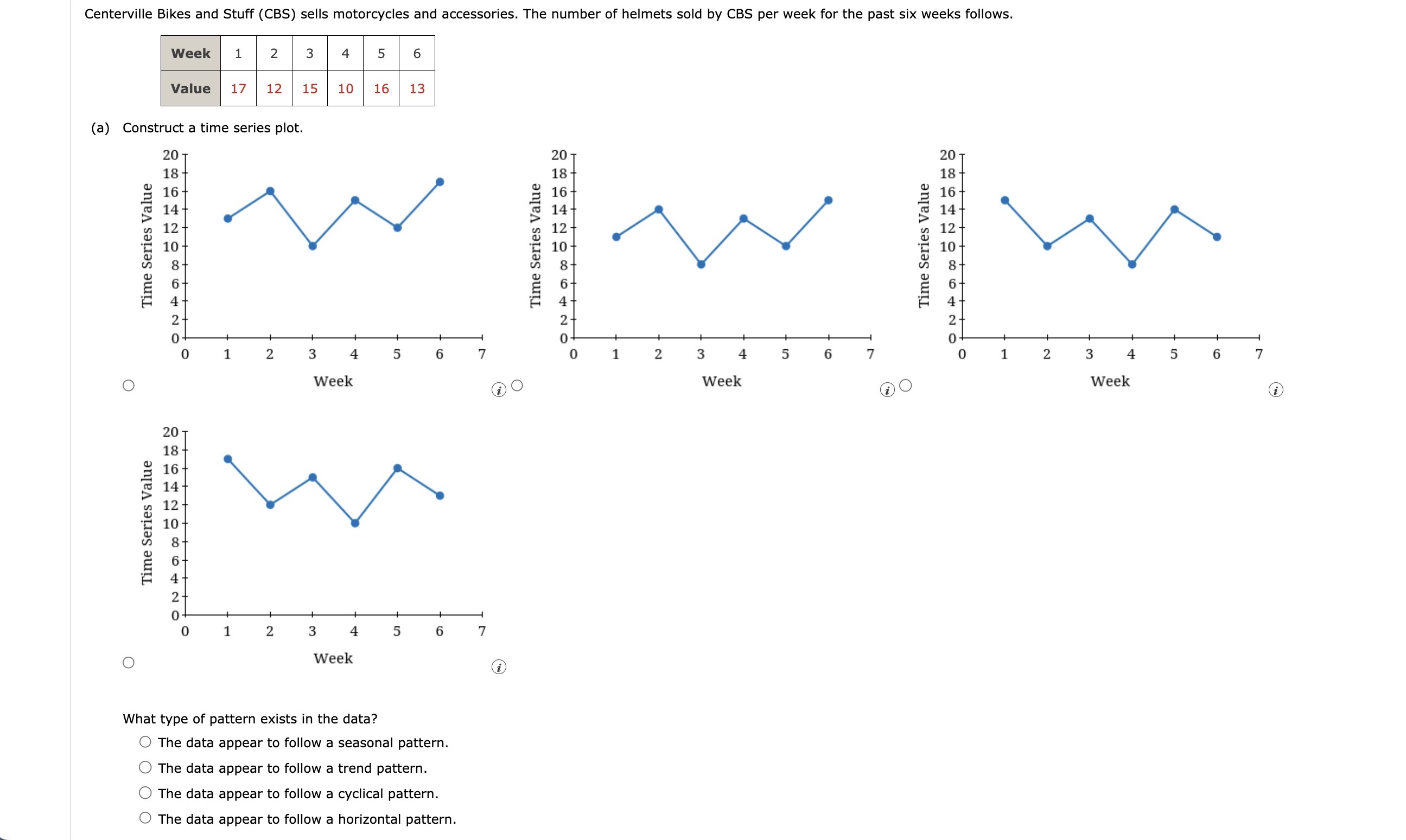 Solved (a) Construct a time series plot. What type of | Chegg.com