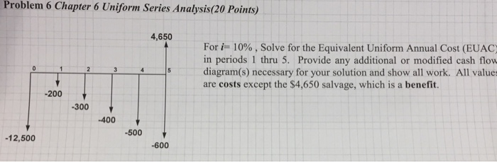 Solved For i = 10%, Solve for the Equivalent Uniform | Chegg.com