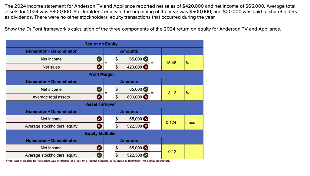 Solved The 2024 income statement for Anderson TV and | Chegg.com