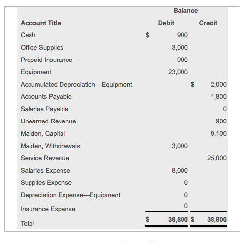Solved The unadjusted trial balance for Shining Image | Chegg.com