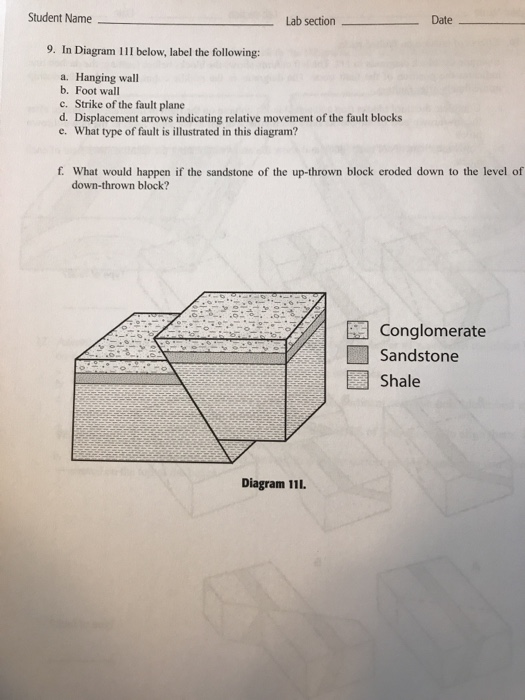 Solved 8. In Diagram 11H below, label the following: a. | Chegg.com