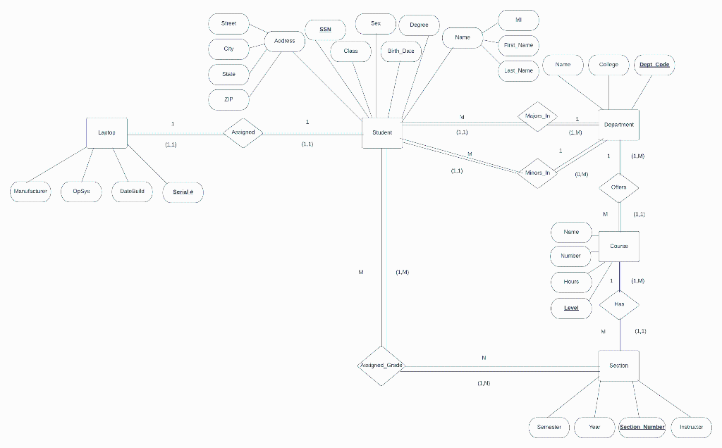 Solved Can someone help create a schema for this | Chegg.com