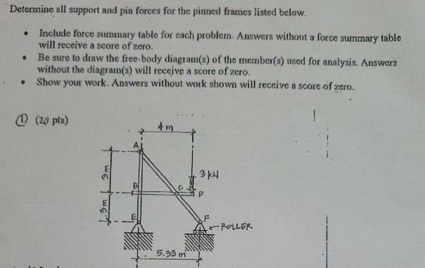 Solved Determine all support in pen forces for the pin | Chegg.com