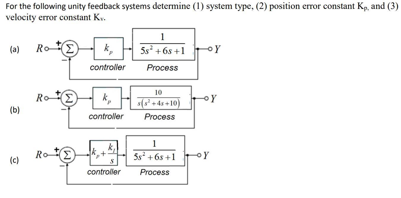 Solved For the following unity feedback systems determine | Chegg.com