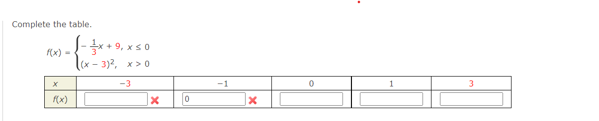 Solved Complete the table. f(x)={−31x+9,(x−3)2,x≤0x>0 | Chegg.com