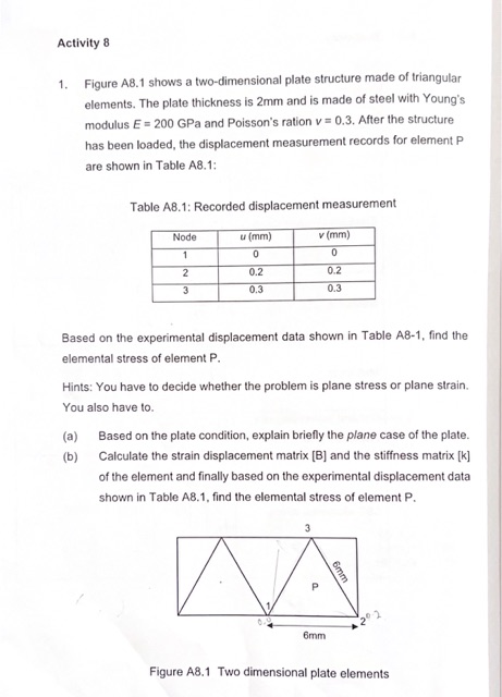 Solved 1. Figure A8.1 shows a two-dimensional plate | Chegg.com