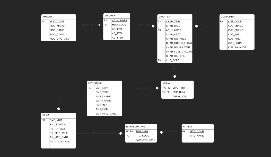 Solved can i please have the sql query code to solve this | Chegg.com