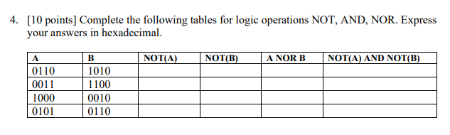 Solved [10 points] Complete the following tables for logic | Chegg.com