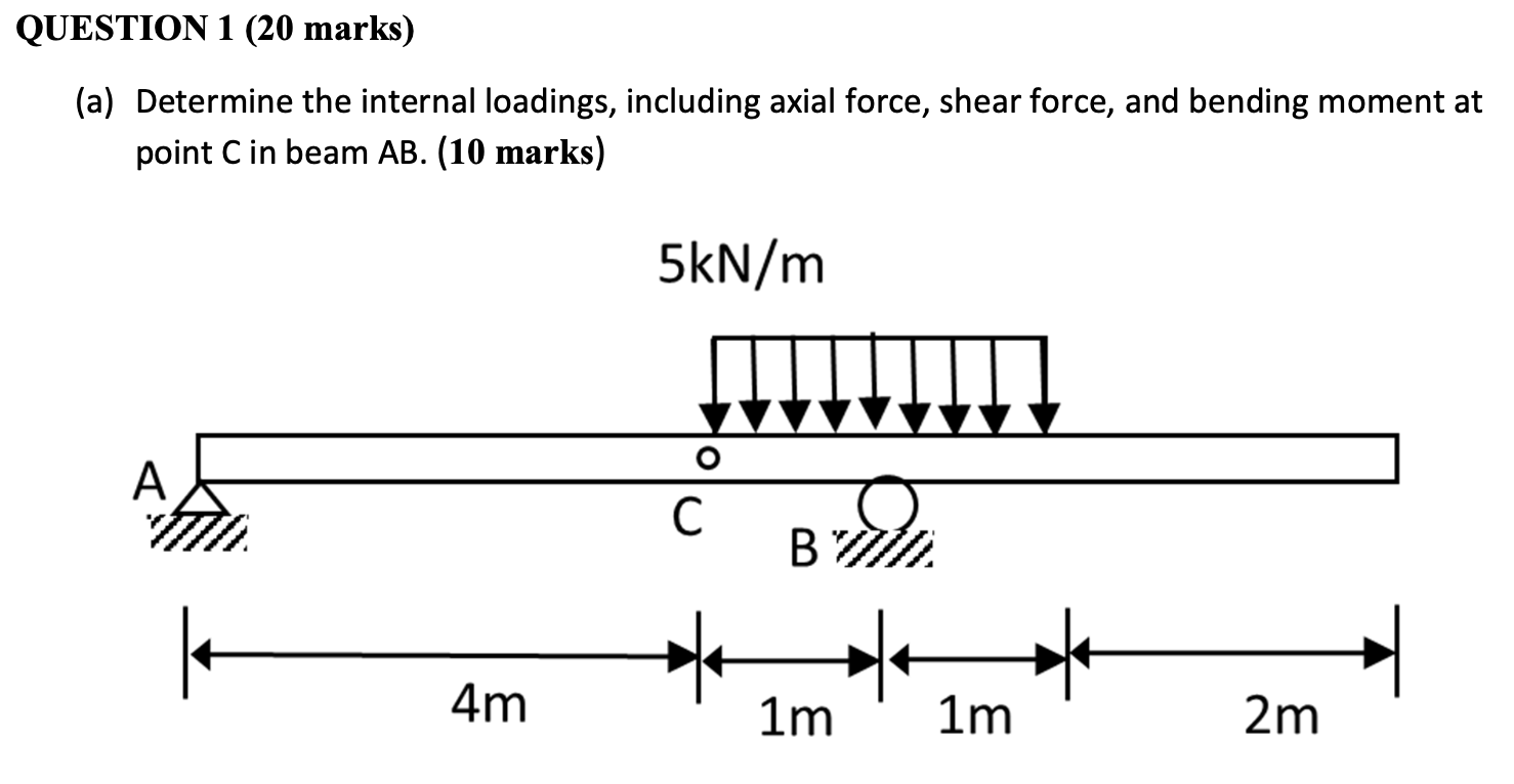Solved (a) Determine the internal loadings, including axial | Chegg.com