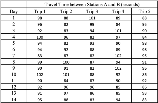 The following table shows observations in seconds of | Chegg.com