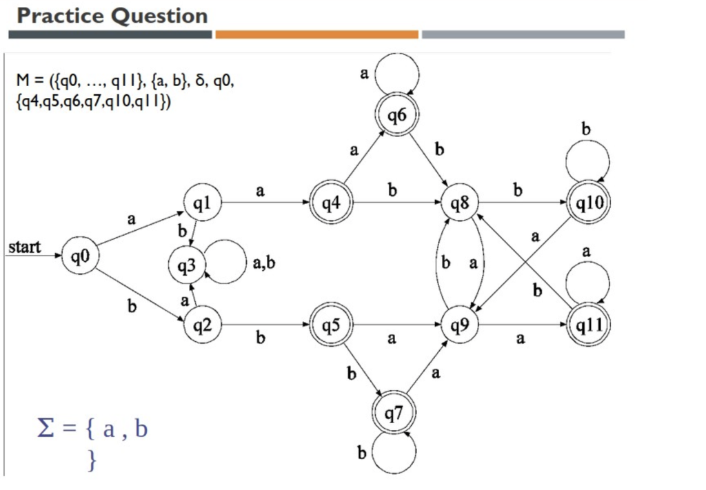 Solved Practice Question | Chegg.com