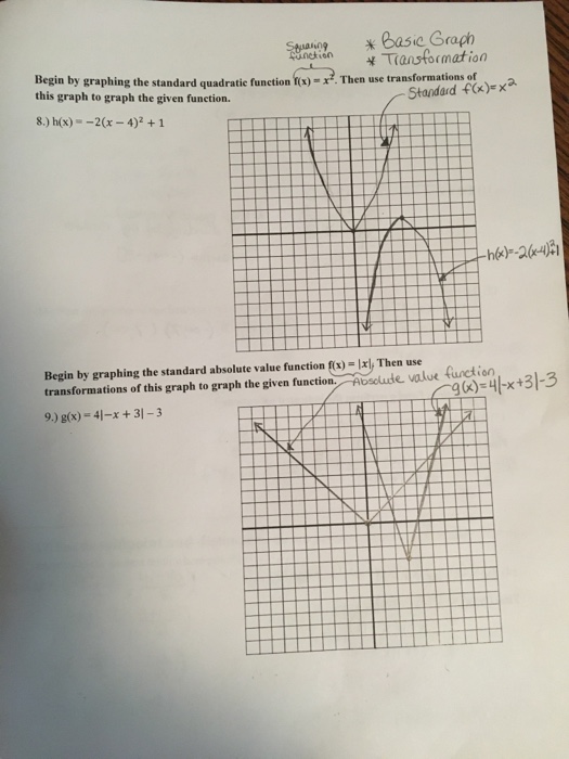 Solved Seuasing x Basic Grach Begin by graphing the standard | Chegg.com