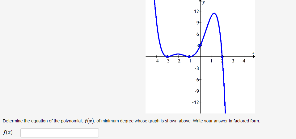 Solved Determine the equation of the polynomial, f(x), of | Chegg.com