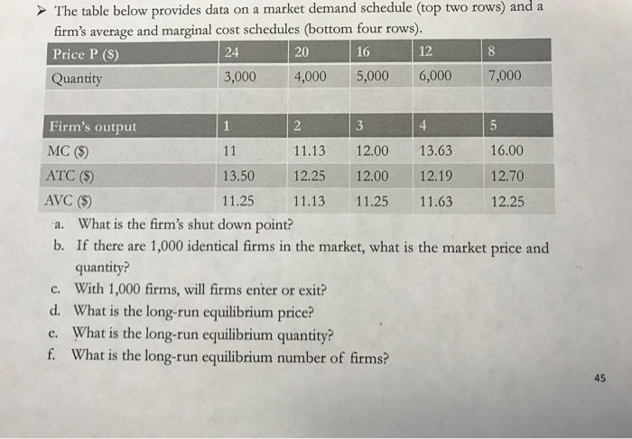 Solved > The table below provides data on a mar?keteaeop two | Chegg.com