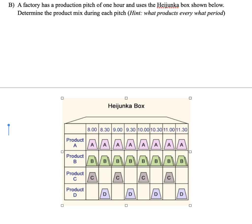 B) A factory has a production pitch of one hour and | Chegg.com