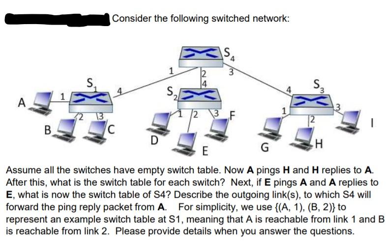 Solved Consider the following switched network: S. 4 1 3 S 2 | Chegg.com