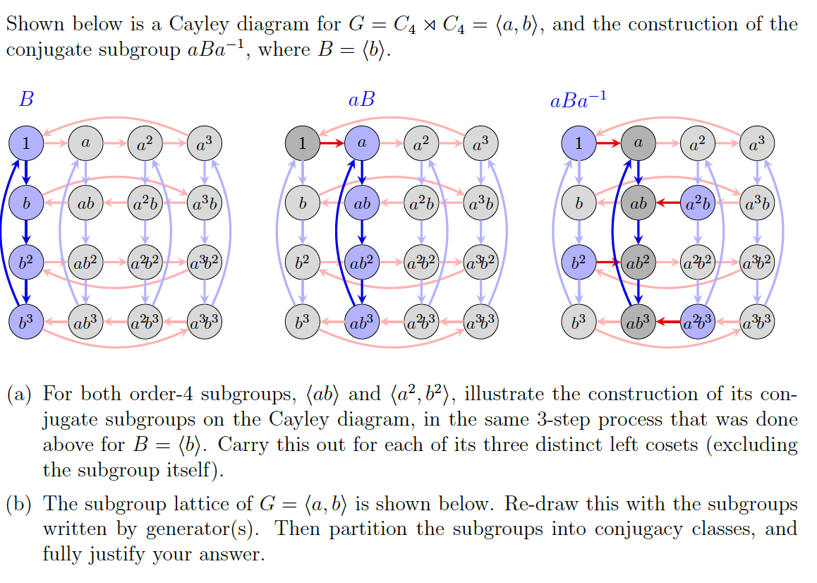 Shown below is a Cayley diagram for G=C4⋊C4= a,b , | Chegg.com
