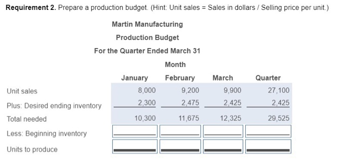 Solved Requirement 1. Prepare a schedule of cash collections | Chegg.com