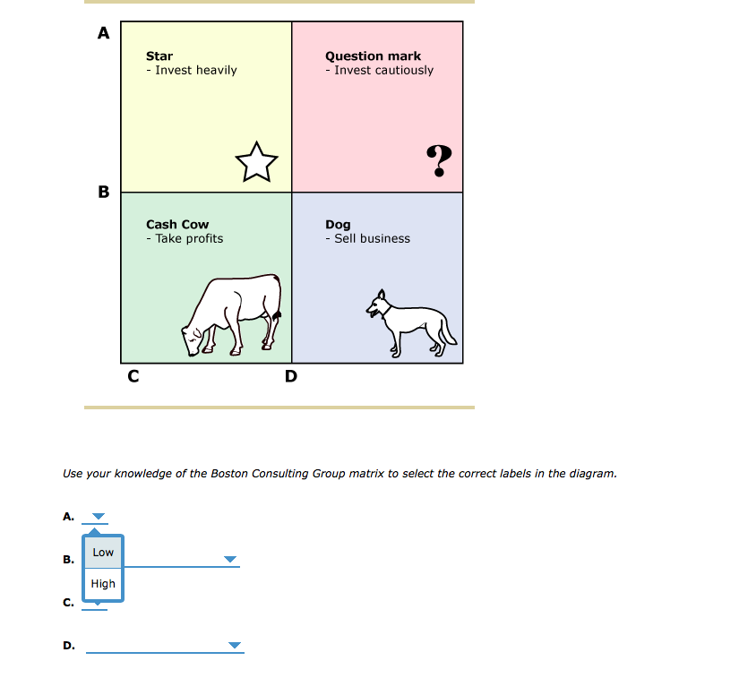 Solved Star - Invest heavily Question mark - Invest | Chegg.com