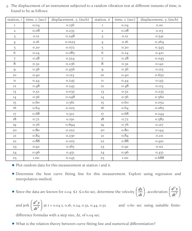 Solved The lists of the problem below are showing the data | Chegg.com