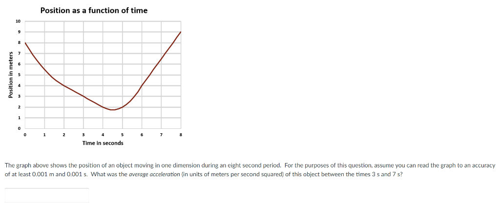 Solved Position as a function of time 10 8 7 Position in | Chegg.com