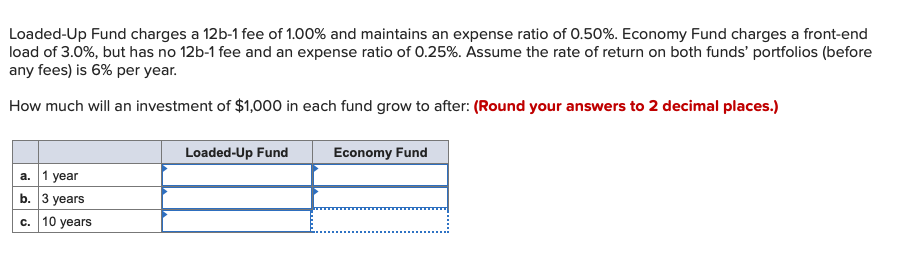 Solved Loaded-Up Fund charges a 12b-1 fee of 1.00% and | Chegg.com