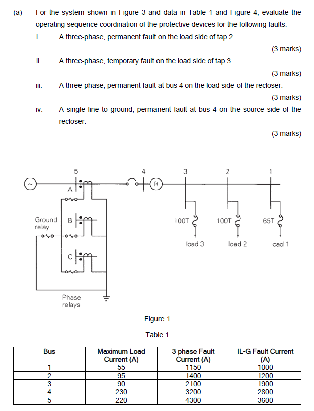 Solved (a) For the system shown in Figure 3 and data in | Chegg.com