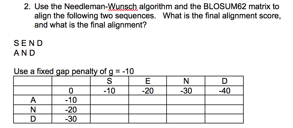 2. Use the Needleman-Wunsch algorithm and the | Chegg.com