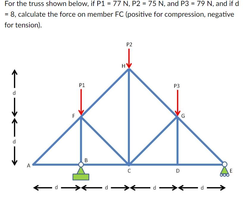 Solved For the truss shown below, if P1 = 77 N, P2 = 75 N, | Chegg.com