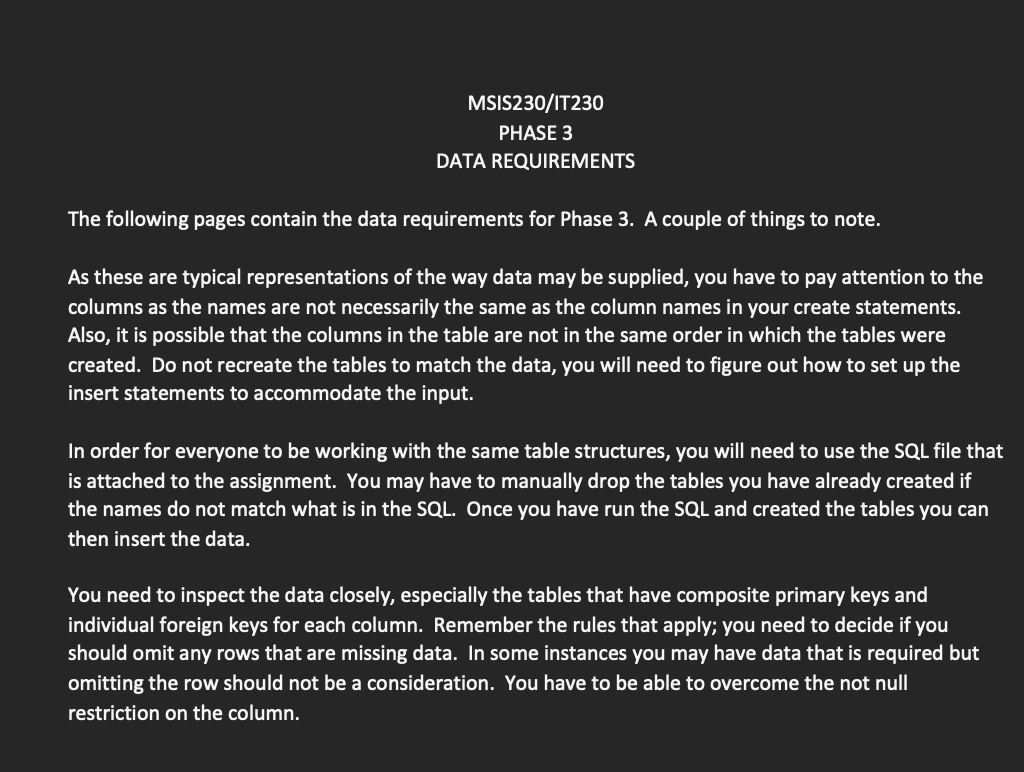 MSIS230/IT230 PHASE 3 DATA REQUIREMENTS The following | Chegg.com