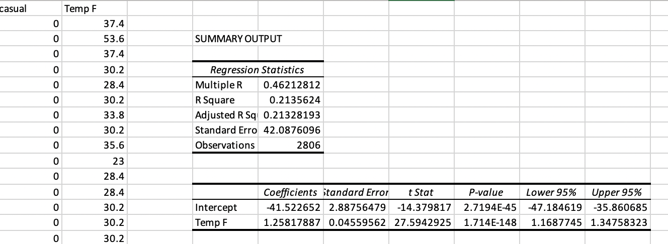 Solved 3. [3 points] Perform a regression analysis to | Chegg.com