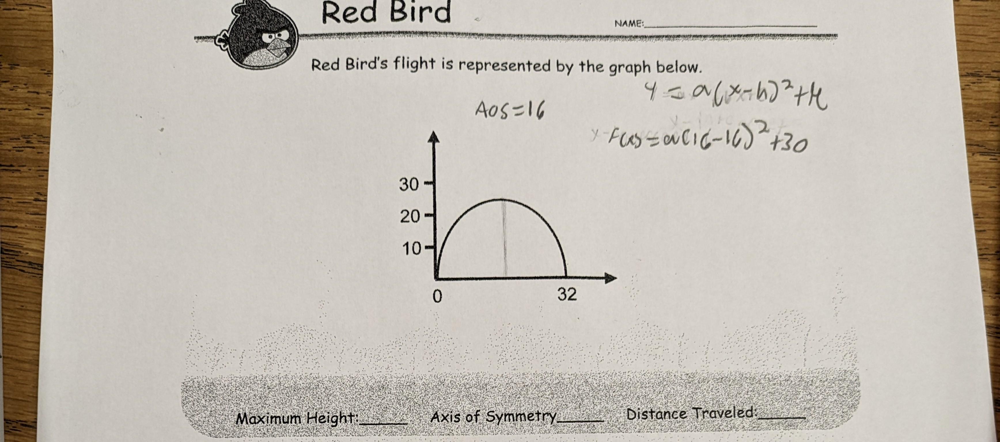 Solved Version 5: Red Bird's flight is represented by the | Chegg.com