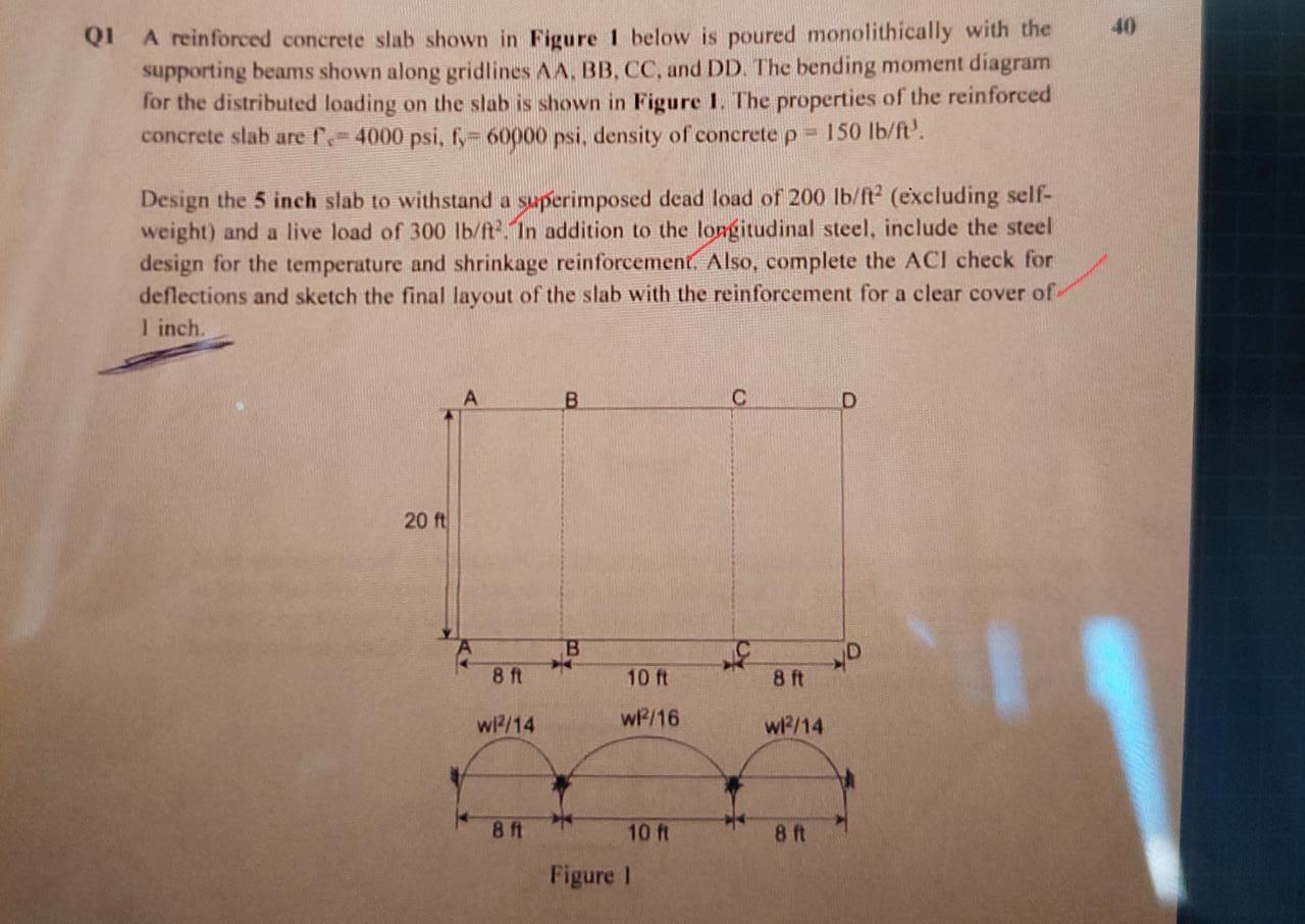 A reinforced concrete slab shown in Figure I below is | Chegg.com