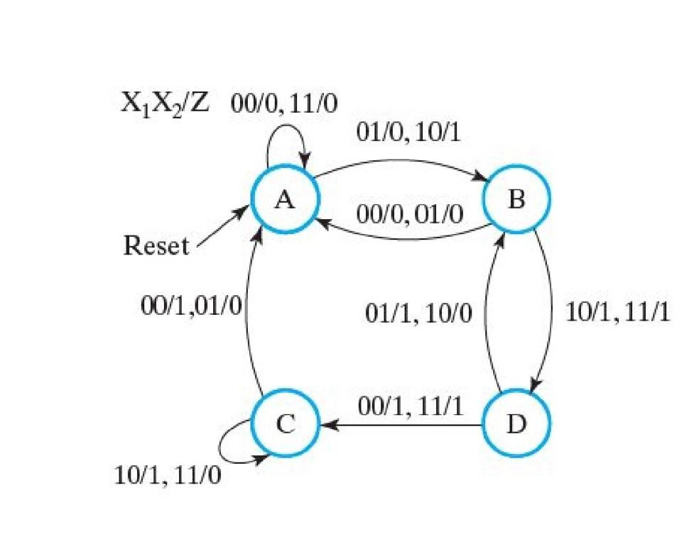 Solved The following state diagram is for Qustions 5, 6, and | Chegg.com