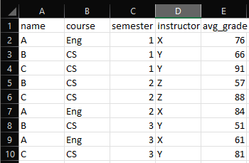 Solved Q2: Data Warehouse - Implementation Suppose that a | Chegg.com
