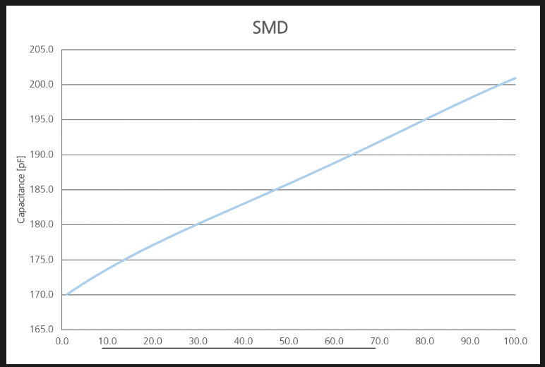 Course: master electrical engineering | Chegg.com