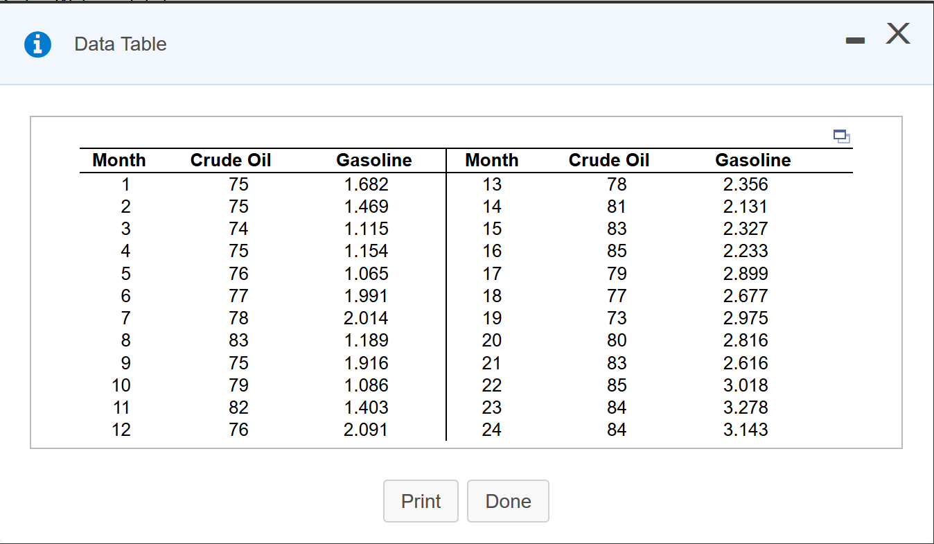 Solved What is the relationship between the price of crude | Chegg.com