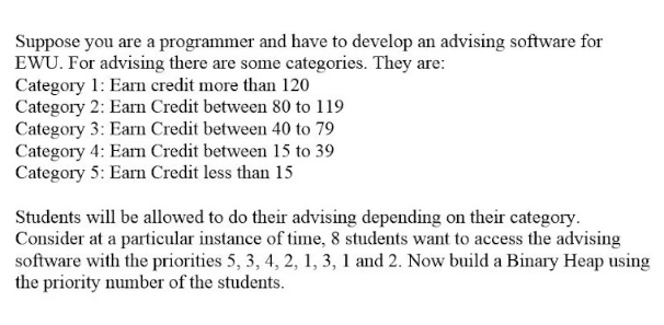 Solved Suppose you are a programmer and have to develop an | Chegg.com