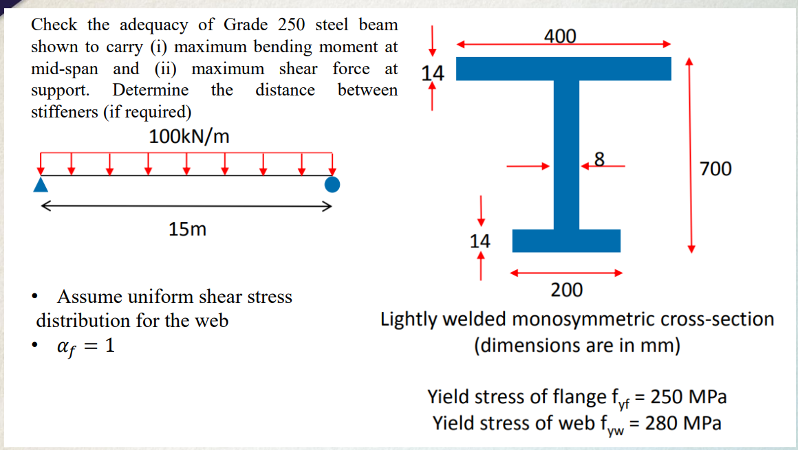 Solved 400 Check the adequacy of Grade 250 steel beam shown | Chegg.com