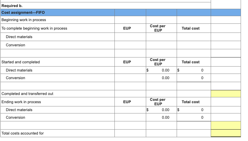 Solved Exercise 16-11A (Algo) FIFO: Costs assigned to output | Chegg.com