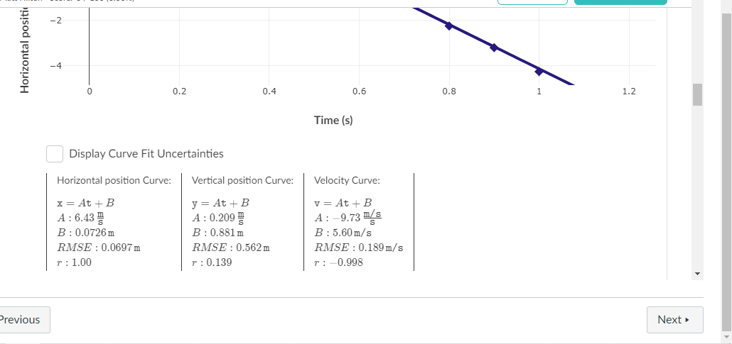 Solved 1 Well Use This Data Table And Graph To Analyze The 
