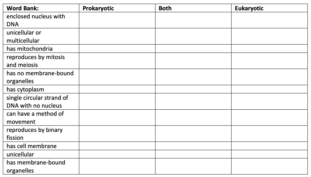 Solved Prokaryotic Both Eukaryotic Word Bank: enclosed | Chegg.com