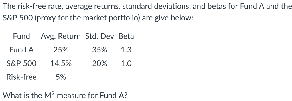 Solved The risk-free rate, average returns, standard | Chegg.com