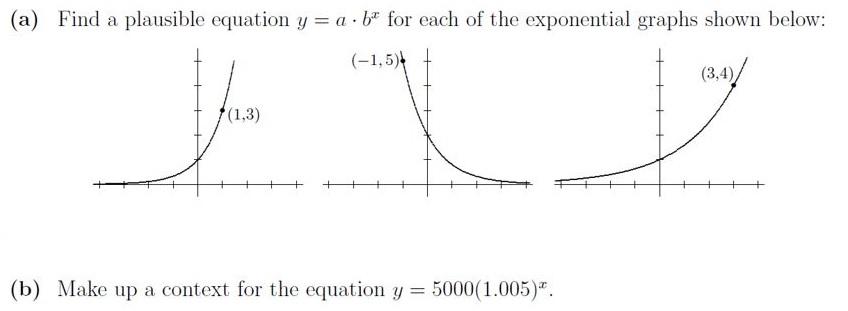 Solved (a) Find a plausible equation y=a.6" for each of the | Chegg.com