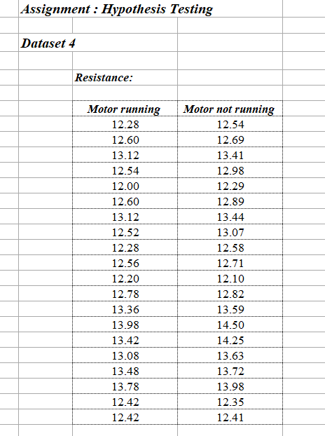 Solved Assignment Hypothesis Testing Dataset 4 9313